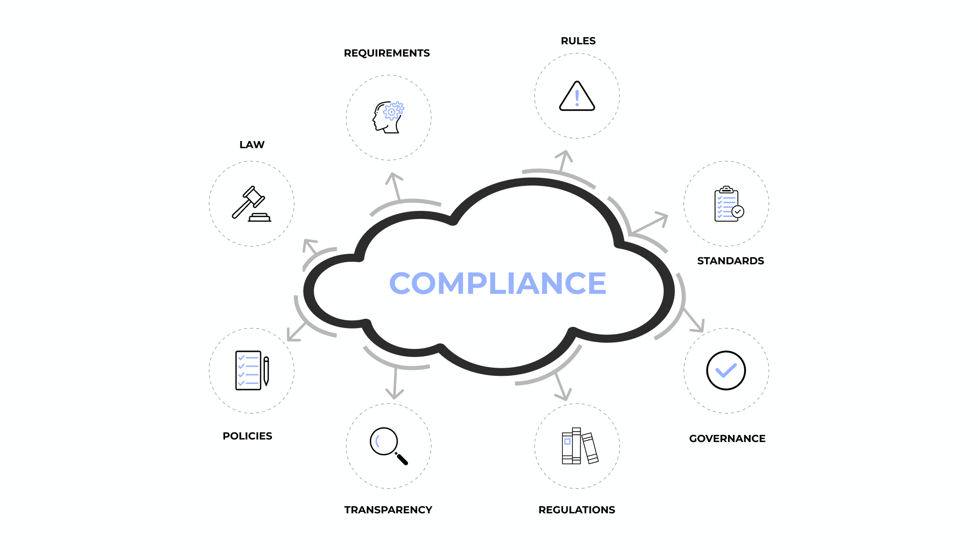 Instant Problem Resolution with ServiceNow IRM | zeb
