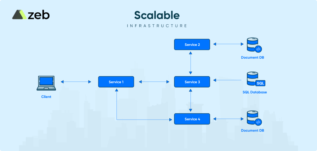 Unlocking high-scalability: Kubernetes as the solution to increasing ...
