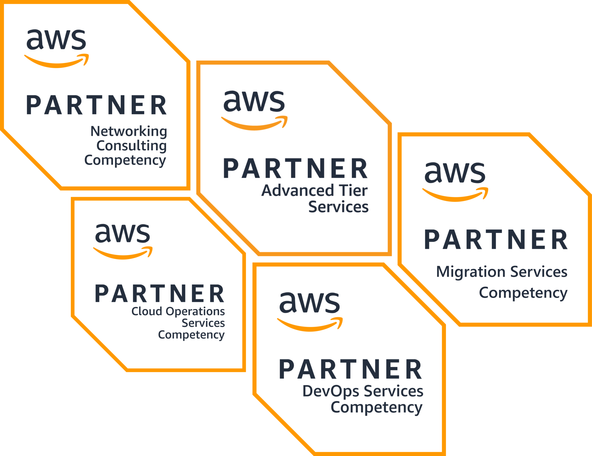 AWS Migration and Modernization Solutions | Zeb