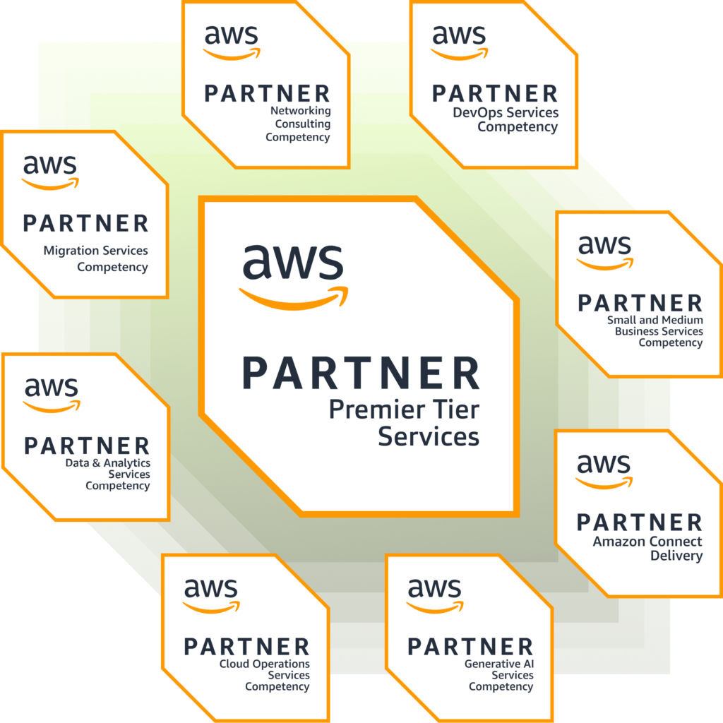 zeb | AI-Powered Transformation: Redefining Business