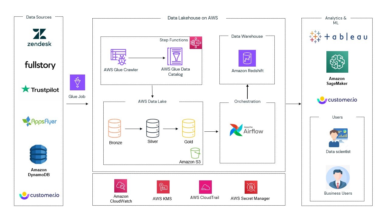 How we streamlined financial data management and enhanced 40% ...